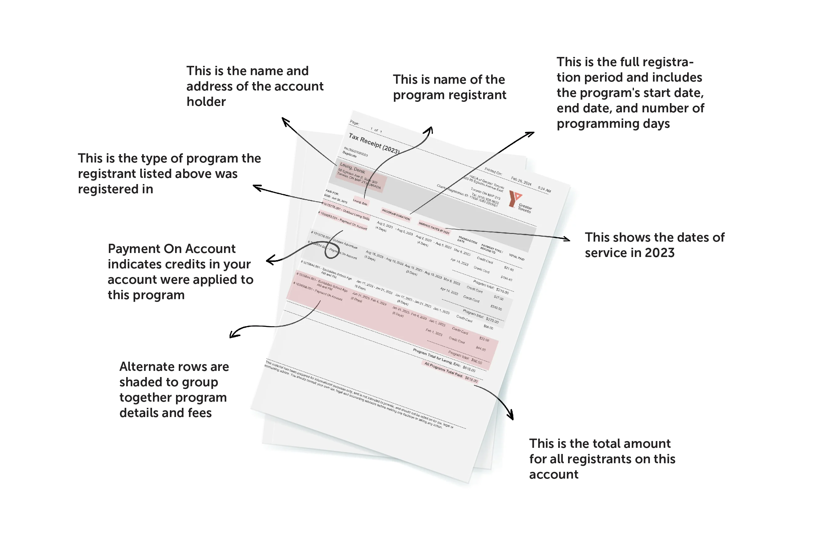 YMCA Child Care and Camp Payment Receipts